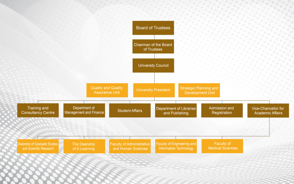 University Structure – UST